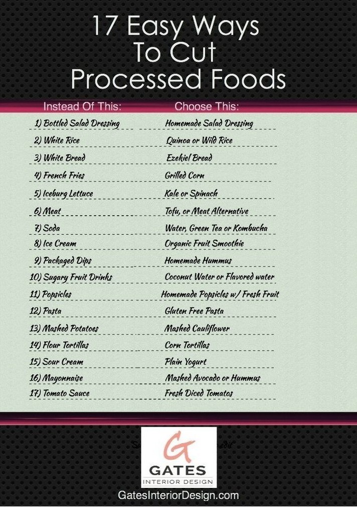 17 Easy Ways To Cut Processed Foods - Amanda Gates