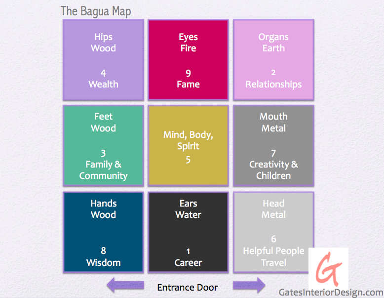 The Bagua Map: An Essential Tool To Transform Your Home - Amanda Gates